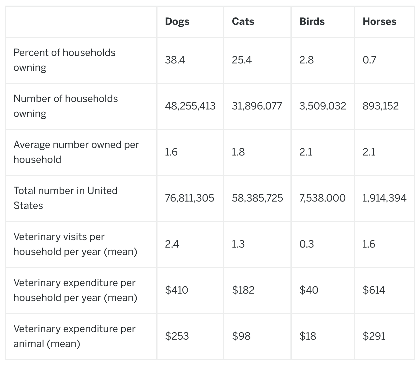 ISC 250 - Unit 2 Lab